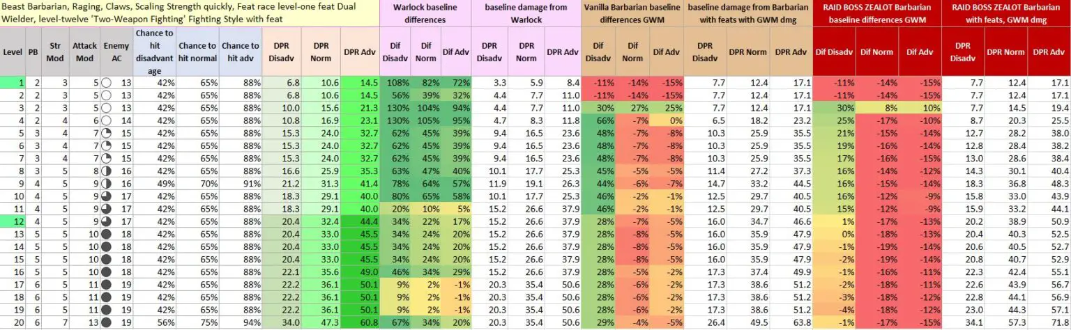 Beast Barbarian Comprehensive Guide: D&D 5e – Flutes Loot