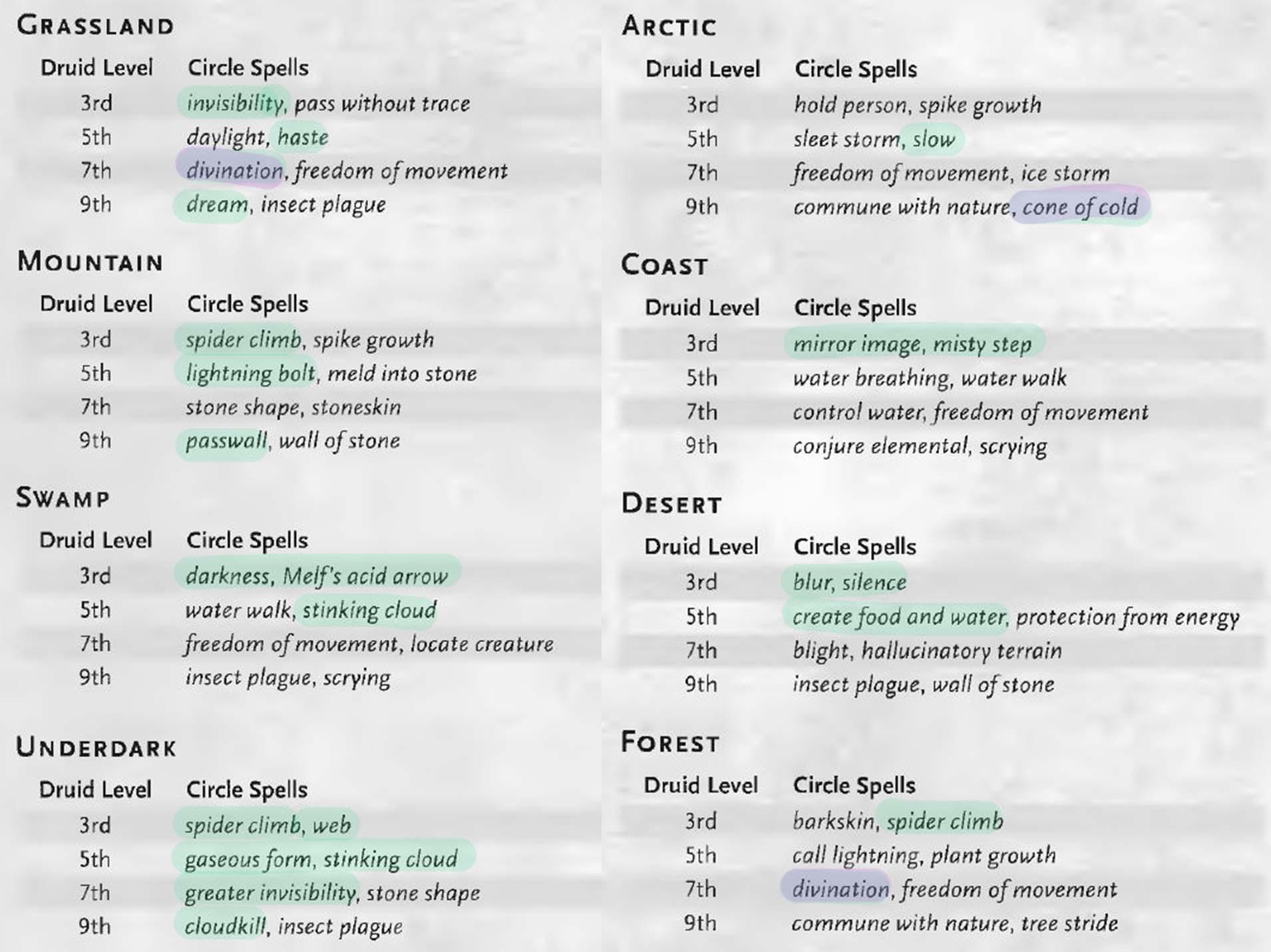 Druid Multiclassing Guide: D&D 5e Natural Concepts – Flutes Loot