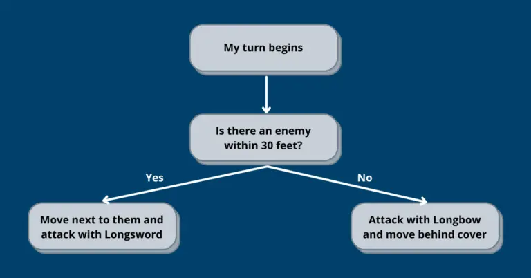 How to Make D&D Combat a Fast & Cinematic Experience – Flutes Loot