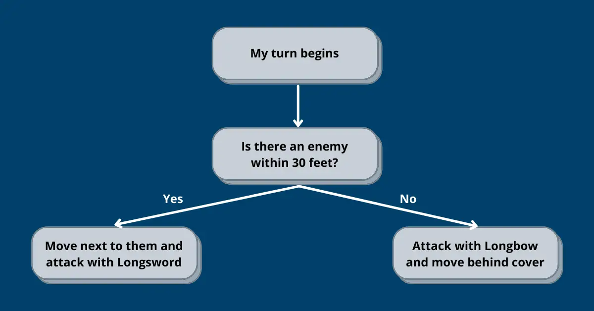 How to Make D&D Combat a Fast & Cinematic Experience – Flutes Loot