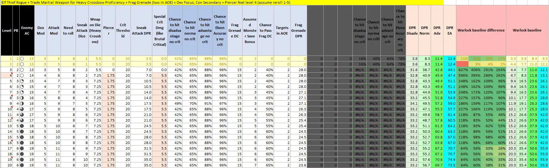 Thief Rogue Subclass: D&D 5e Deep Dive – Flutes Loot